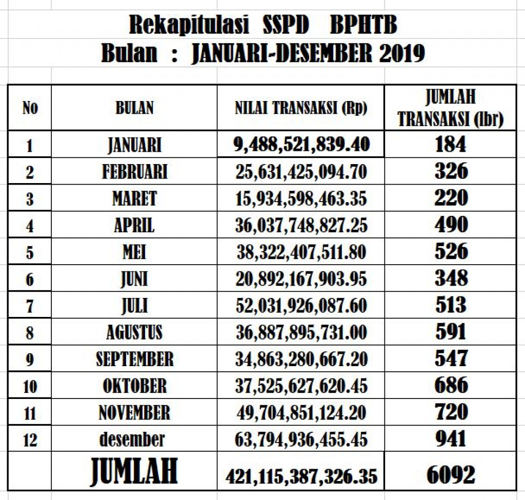 Data Wajib Pajak Aktif | Bapenda Badung